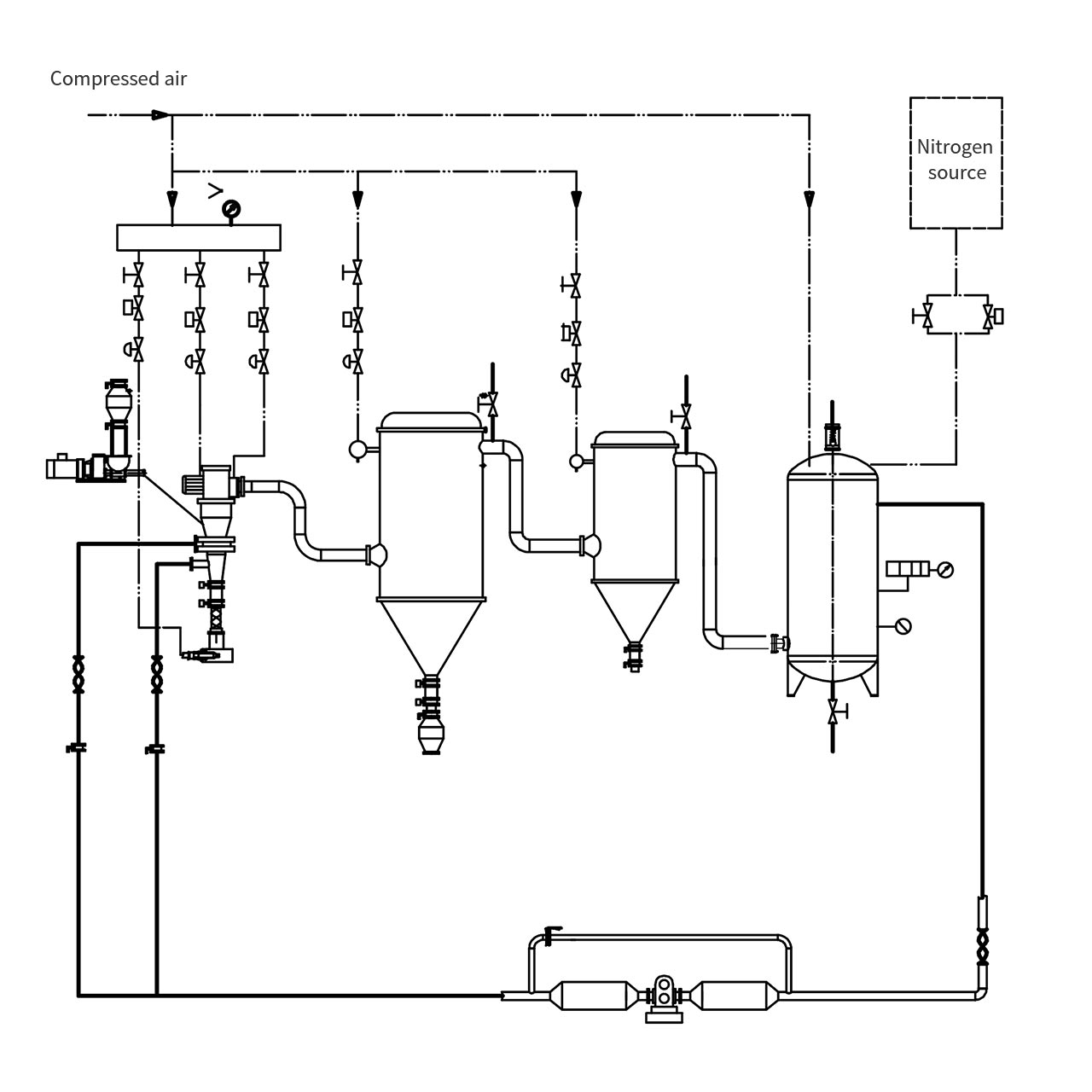 Inert Atmosphere Protection Classifying System - Lithium battery ...